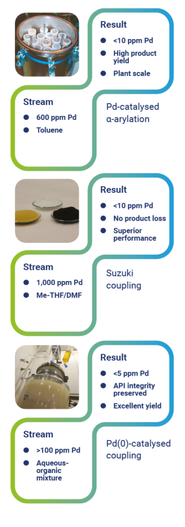 Palladium removal test kits – PhosphonicS